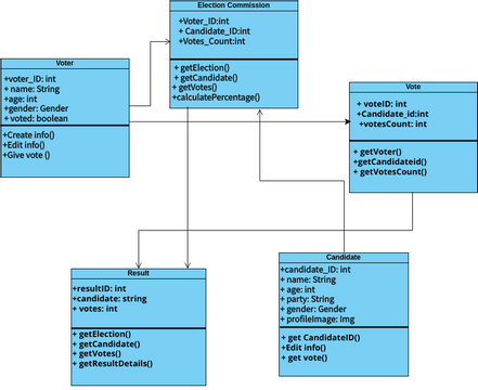 Untitled | Visual Paradigm User-Contributed Diagrams / Designs